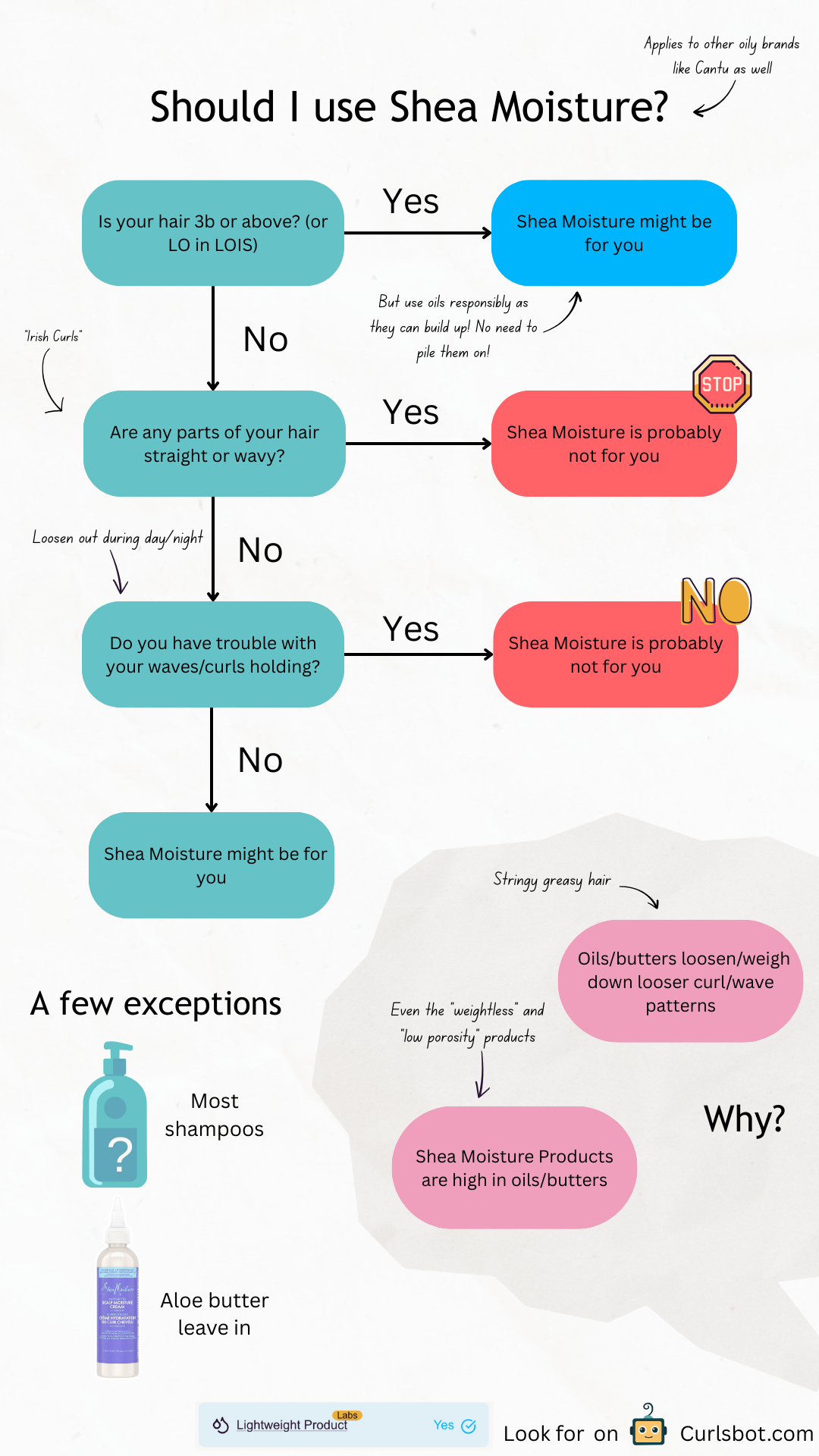 Shea Moisture Blog IS SHEA BUTTER RIGHT FOR YOU? – Qhemet Biologics